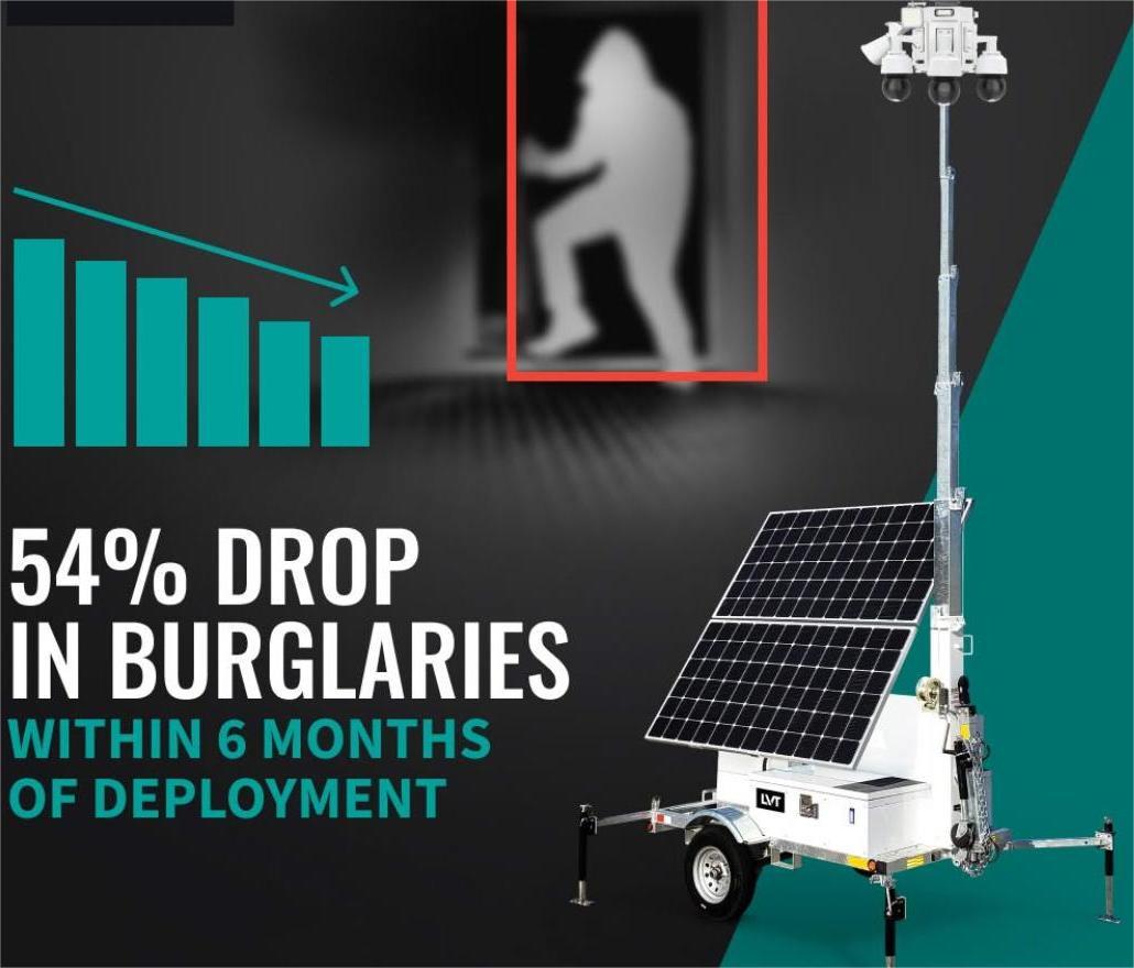 Eyes in the Sky: Real-Time Monitoring Cameras – CIS Protects